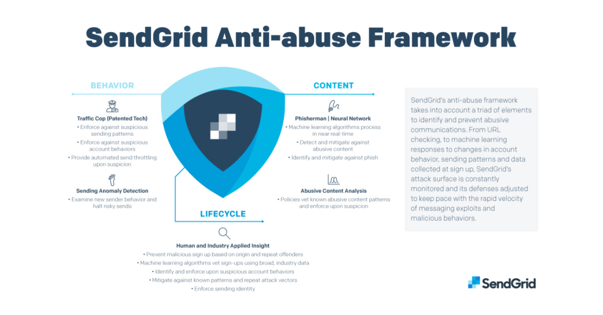 SendGrid Publishes Industry’s First Inbox Protection Rate to Increase ...