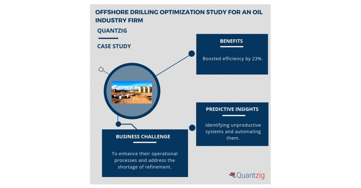 Quantzig Boosted the Efficiency of an Oil Industry Firm by 23% ...