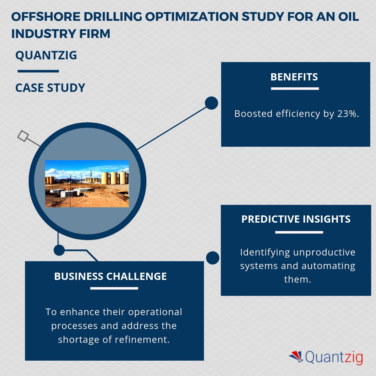 Quantzig Boosted the Efficiency of an Oil Industry Firm by 23% ...
