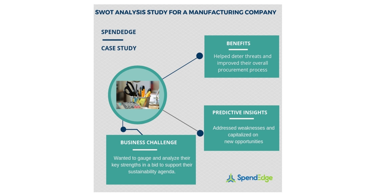 Developing a Strategic Business Plan for an Office Supply Store ...