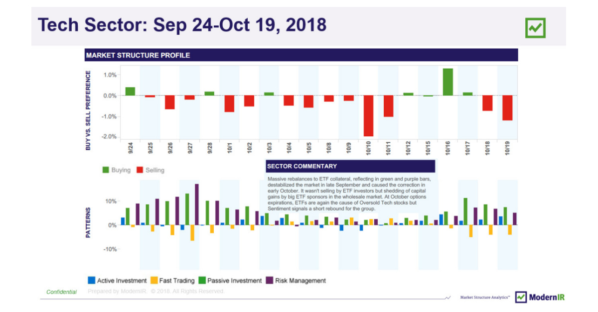 ModernIR Launches Sector Insights Product to Track Stock Market Trends ...
