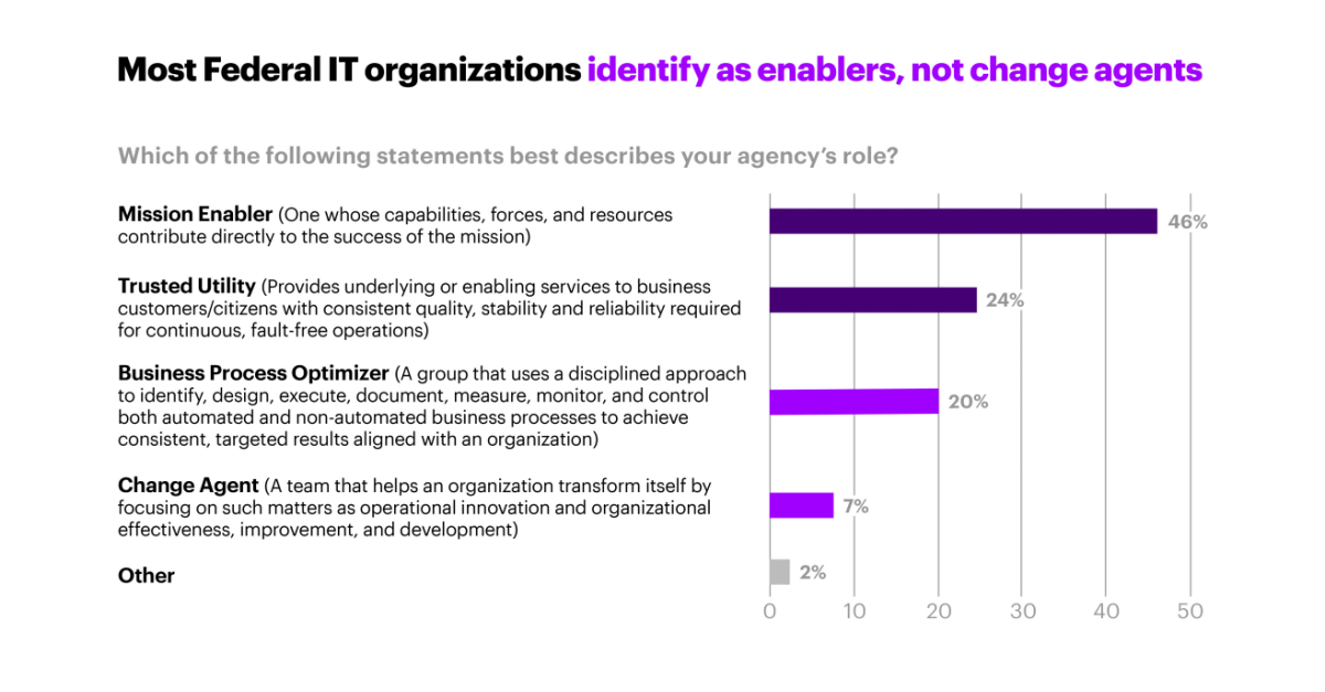 New Report from Accenture Finds Gaps Between Federal Agencies’ IT ...