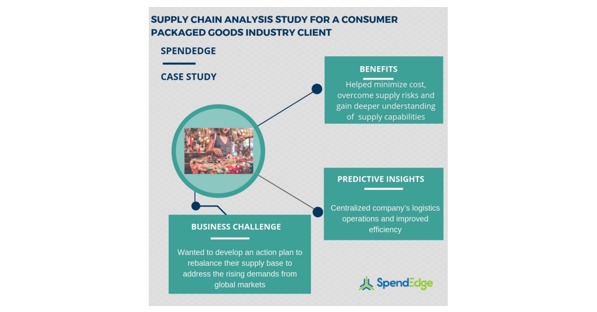 Developing a Flexible Supply Chain Management Framework for a Consumer ...