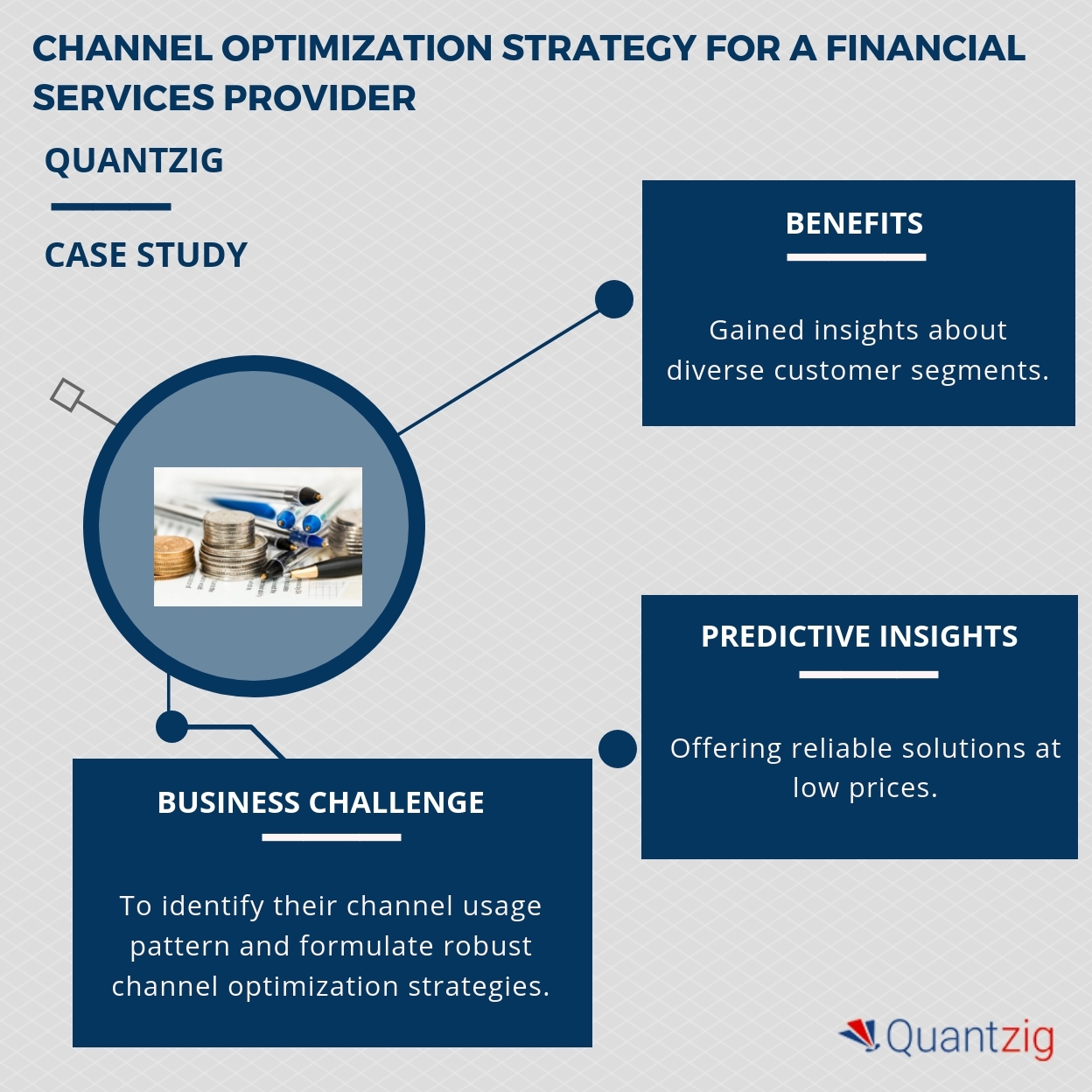 Quantzig’s Channel Optimization Strategy Reduced Costs and Improved ...