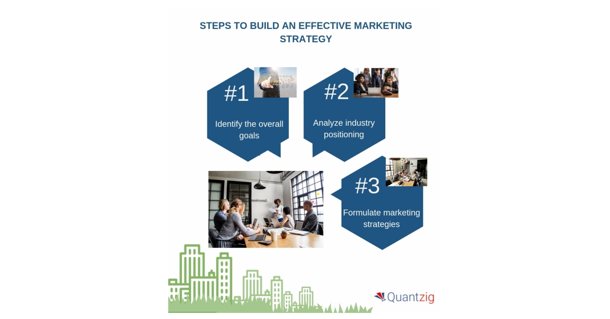 How to Develop a Market Strategy Plan That Can Bring a Positive Change ...