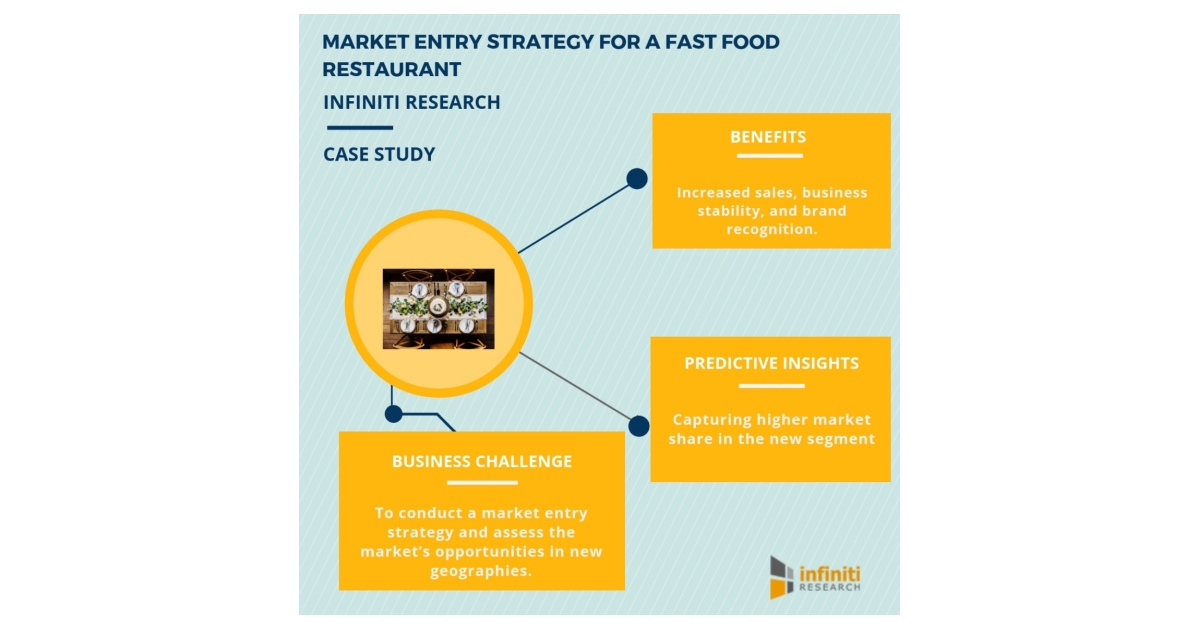 Infiniti Research's Market Entry Strategy: Increasing Sales, Business ...