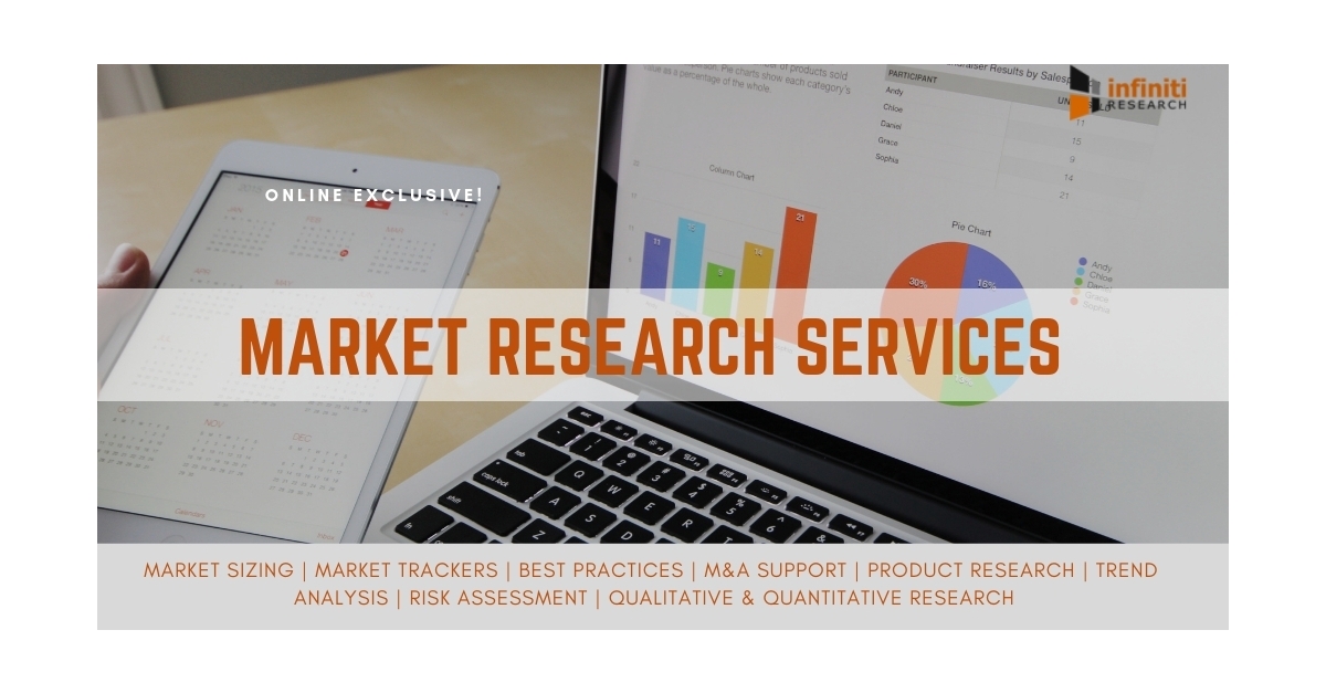 Infiniti Research Improves the Performance for Businesses with Its ...