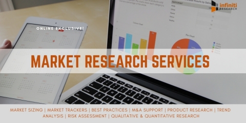 Infiniti Research Improves the Performance for Businesses with Its ...