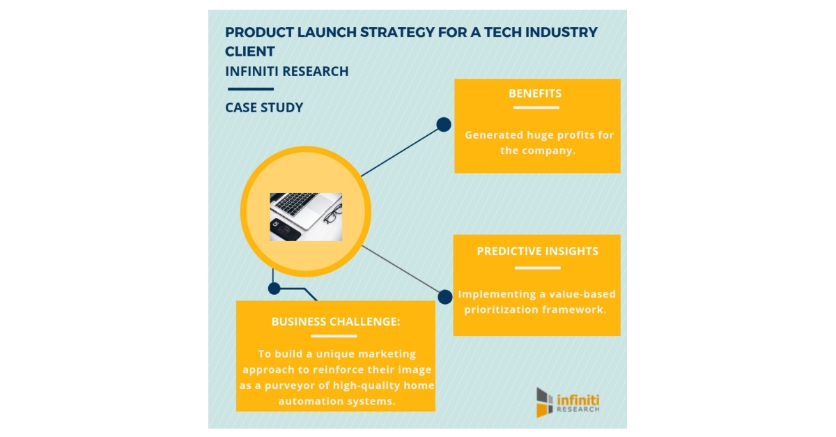 Value-Based Prioritization Framework Makes Home Automation Systems a ...