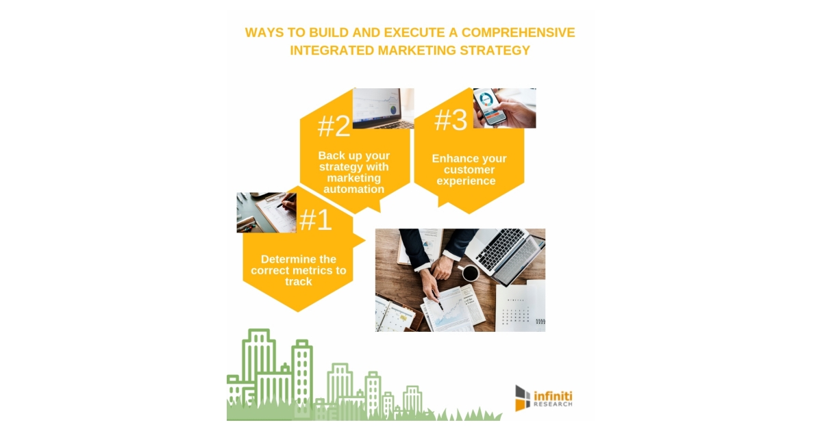 What is Integrated Marketing and How Can Companies Leverage it to Boost ...