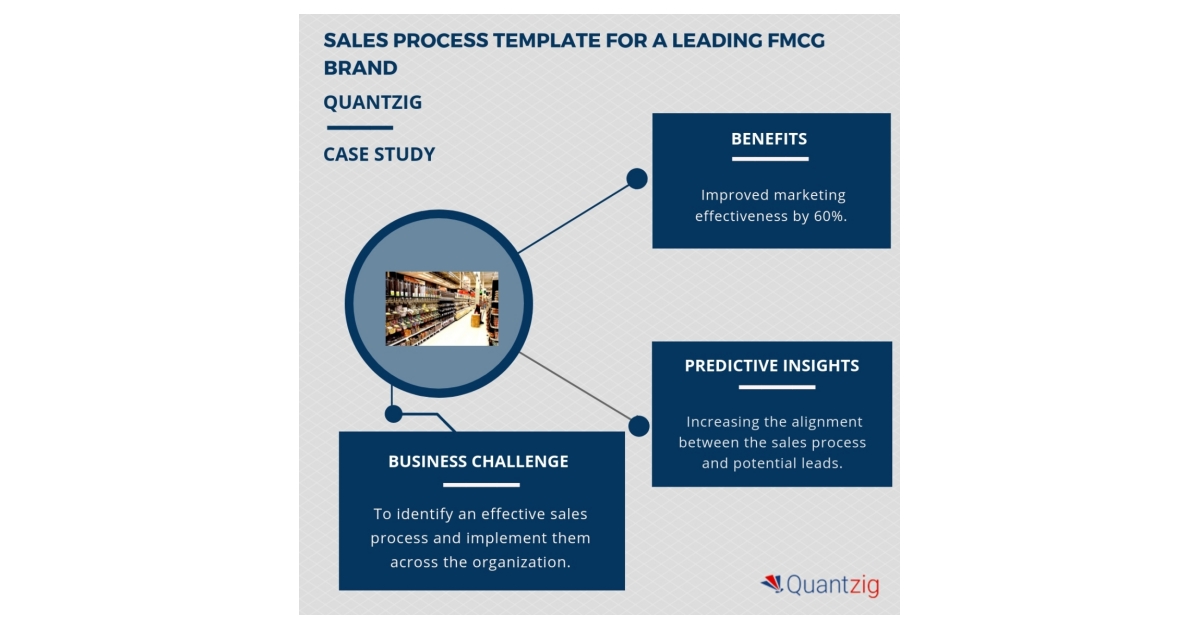 What is the Best Way to Increase Sales for FMCG Brands? | A Study by ...