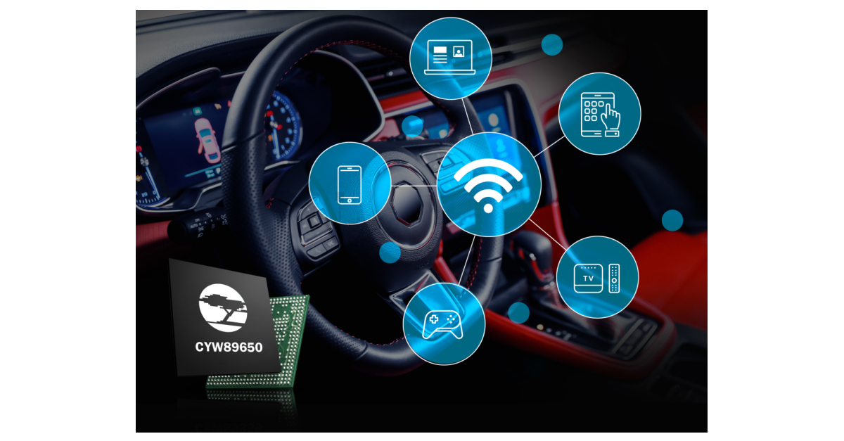 Cypress Advances Premium Automotive Infotainment User Experience with ...