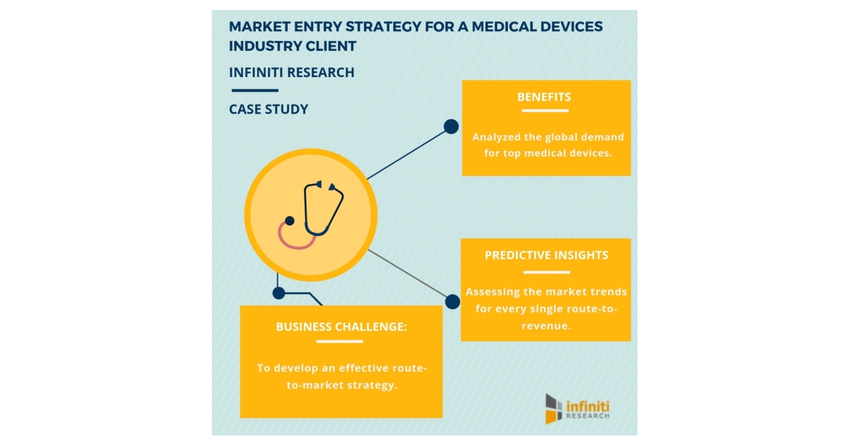 Market Entry Strategy: Assessing the Route-to-Revenue for Medical ...