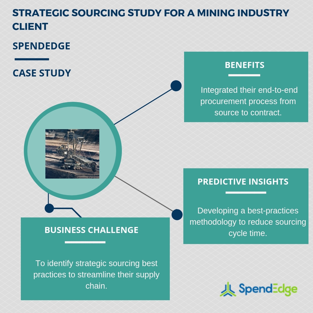 Achieving Savings of 35% by Transforming Procurement Functions with the ...