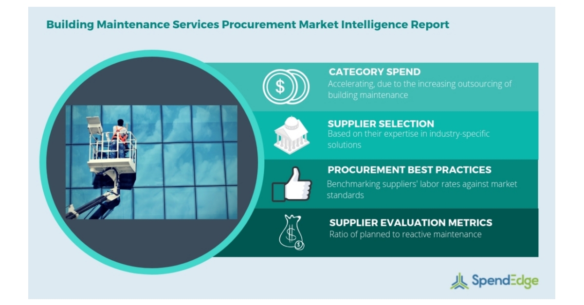 Building Maintenance Services: Market Intelligence, Procurement ...