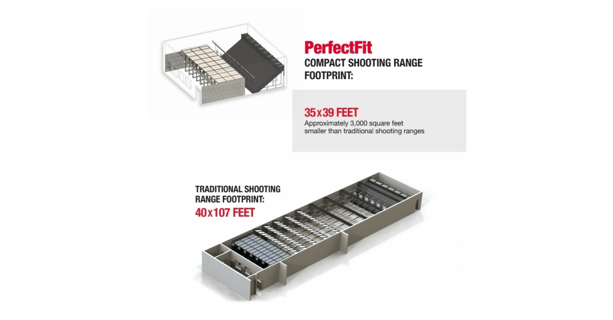 Range Systems Releases PerfectFit™ Compact Shooting Range | Business Wire