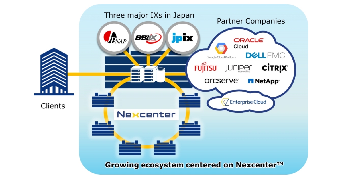NTT Communications to Expand Ecosystem for Interconnection of Major ...