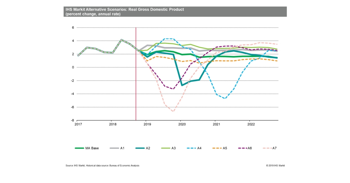 IHS Markit Launches Economic Forecasting Solution to Address Current ...