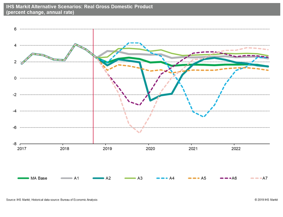 IHS Markit Launches Economic Forecasting Solution to Address Current ...