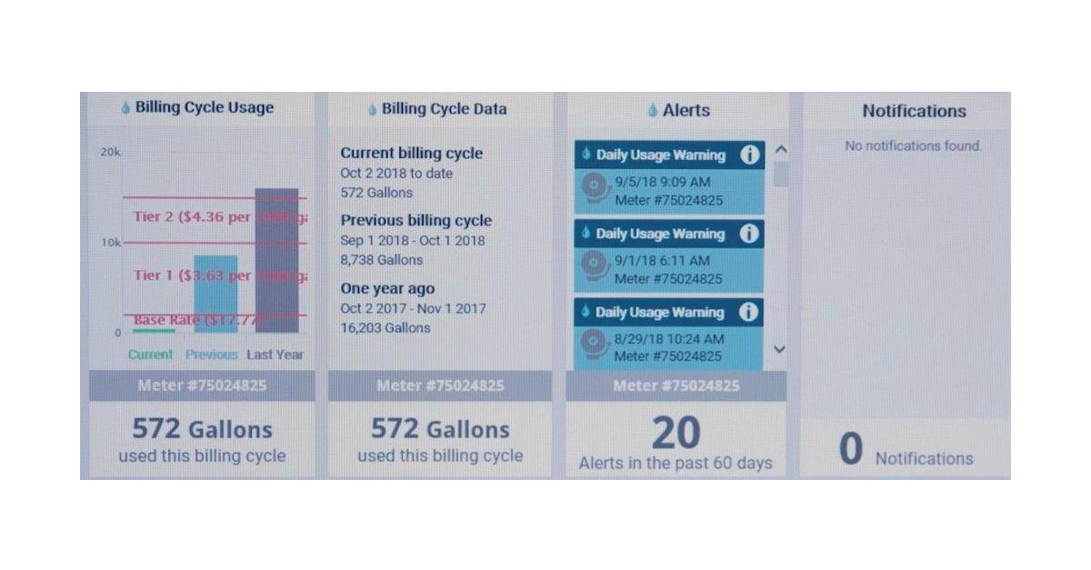 Cedar Park Streamlines Customer Communication Through Sensus Solutions ...