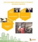 Identifying New-Age Customer Service Skills That Can Drive the Growth ...
