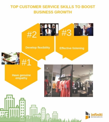 Identifying New-Age Customer Service Skills That Can Drive the Growth ...