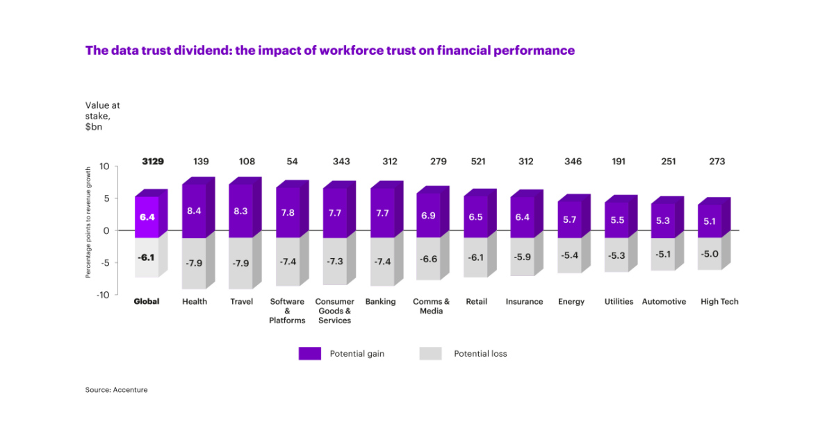 More Responsible Use of Workforce Data Required to Strengthen Employee ...