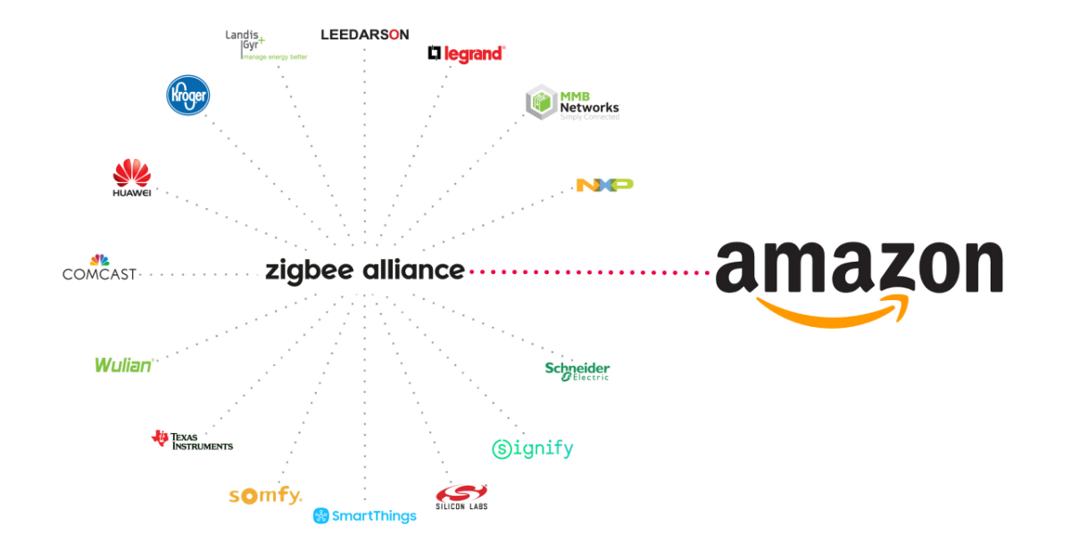 Amazon to Join Zigbee Alliance Board of Directors | Business Wire