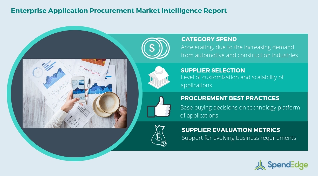 Enterprise Application: Procurement Research, Market Intelligence ...