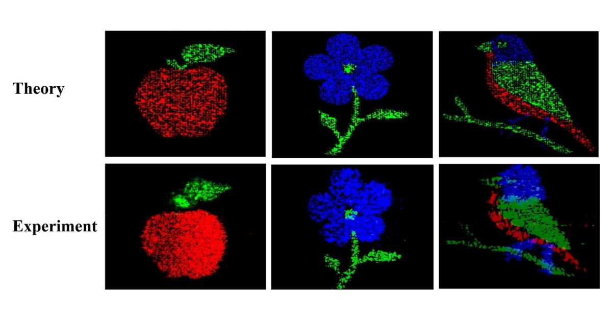 Multicolor Holography Technology Could Enable Extremely Compact 3D ...