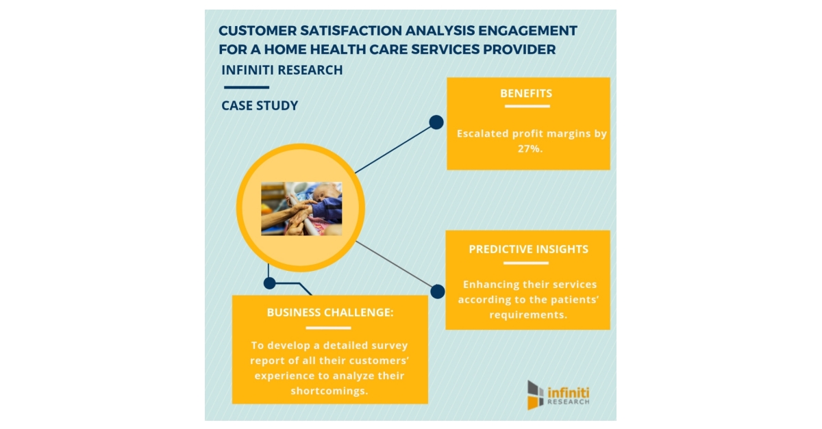 Customer Satisfaction Analysis: A New Age Approach for Businesses to ...