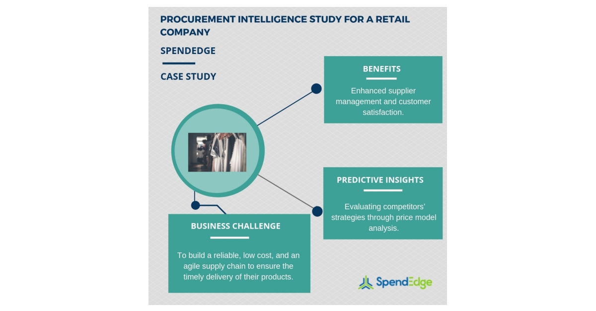 Managing Market Fluctuations, Acquisitions, and Divestitures, by ...