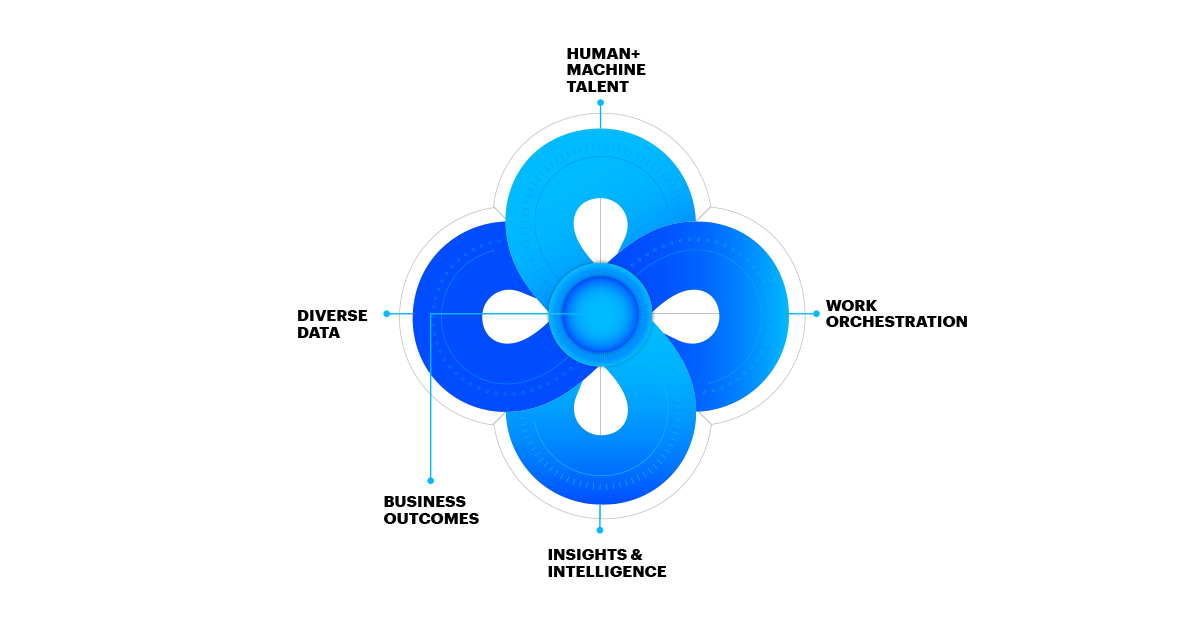 Accenture Launches SynOps, a Human-Machine Operating Engine Designed to ...