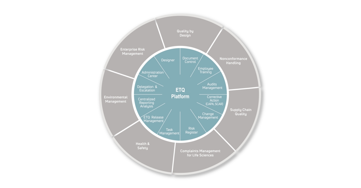 ETQ Releases Reliance 2019 Quality Management System Software ...