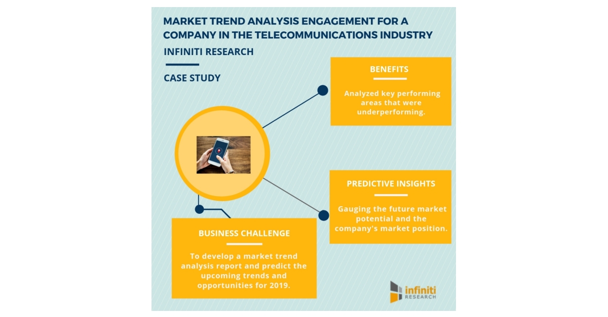 Market Trend Analysis: Identifying Potential Opportunities by ...