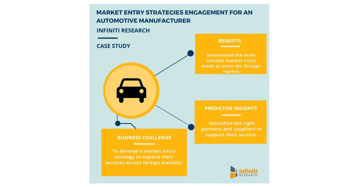 Market Entry Strategies: Identifying the Untapped Opportunities and ...