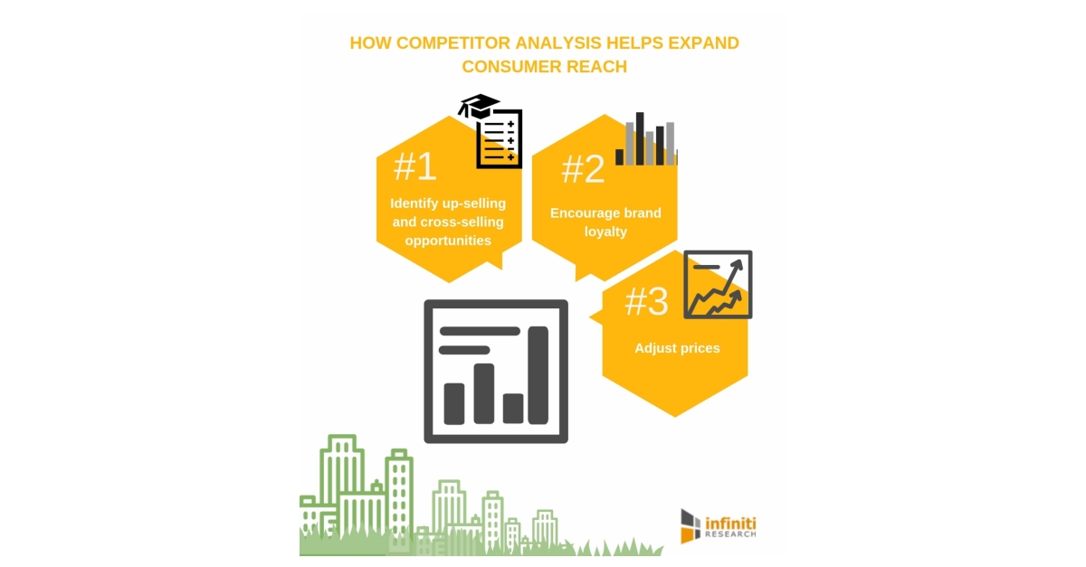 How Well Do You Know Your Competitors? Infiniti Research Reveals Why ...