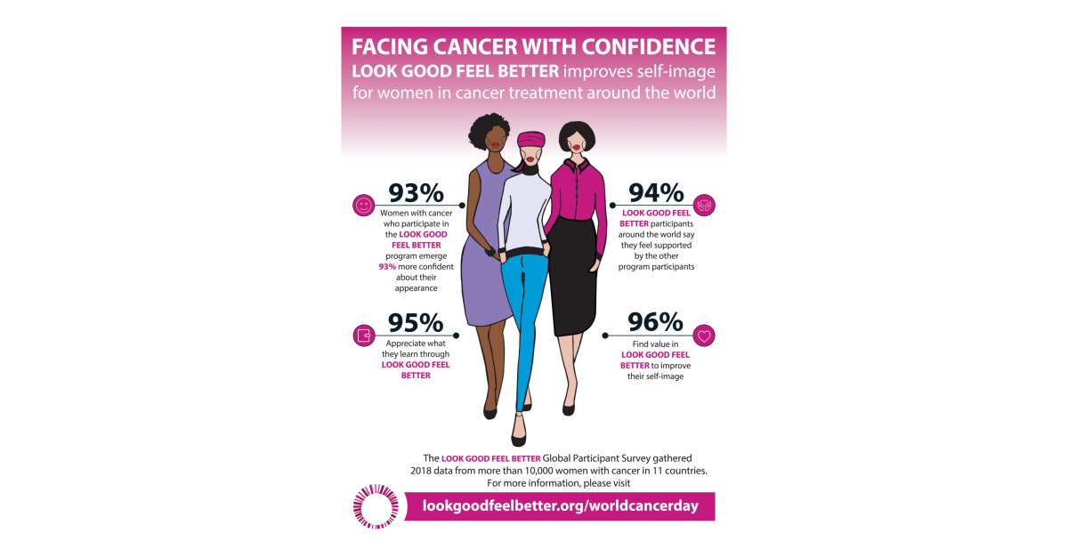 Facing Cancer with Confidence: Look Good Feel Better Global Survey ...