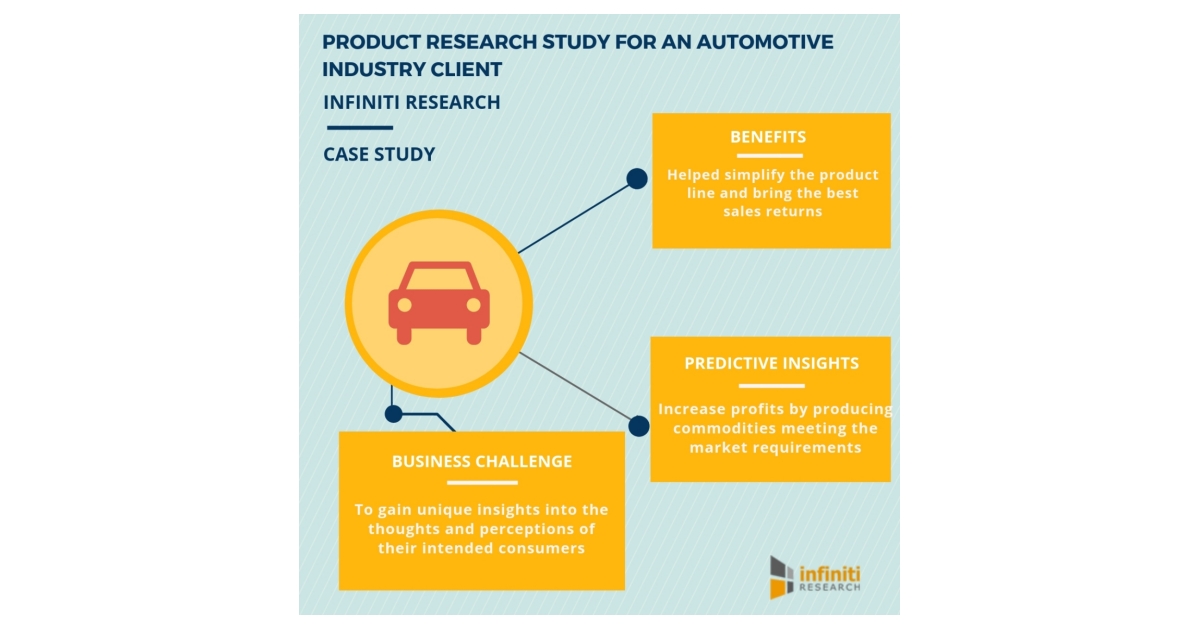 Product Research: Enabling an Automotive Manufacturer to Develop New ...