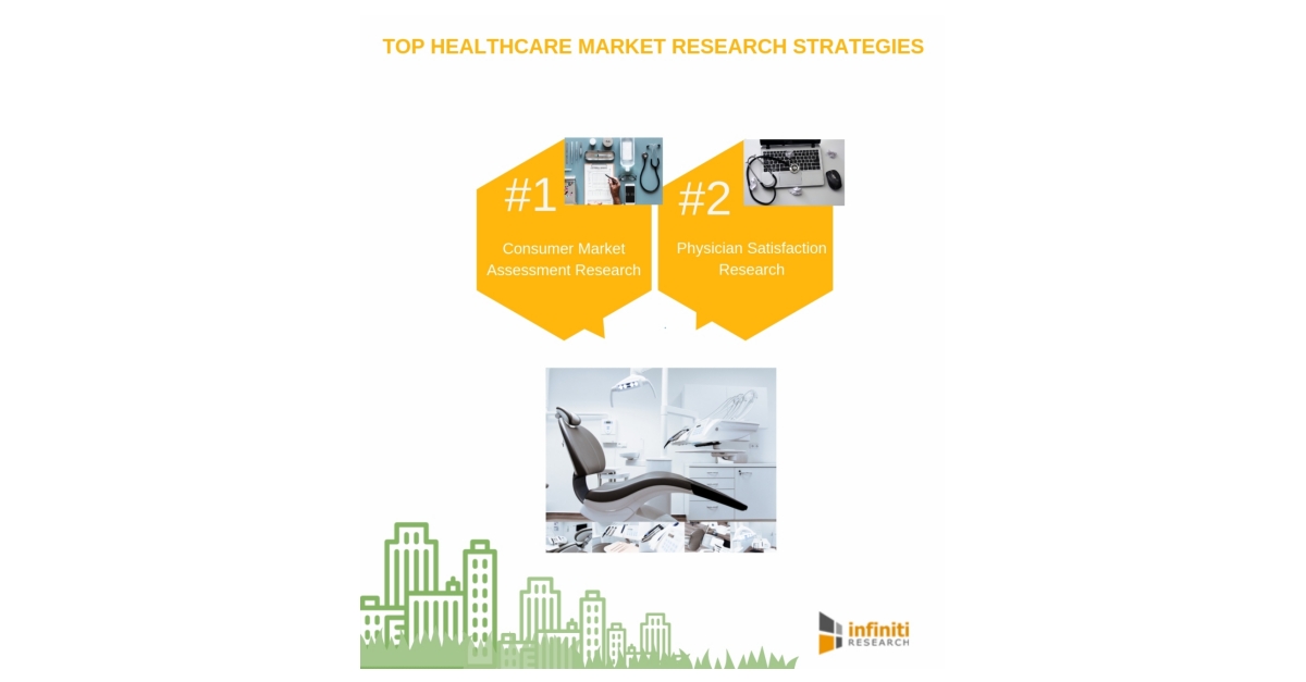 Infiniti Research Reveals the Top Four Best Healthcare Market Research ...