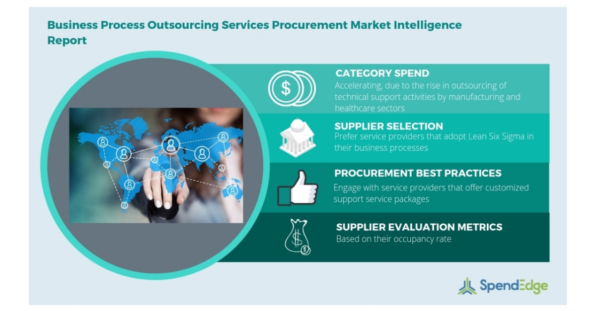 Business Process Outsourcing Services: BPO Services Market, Market ...