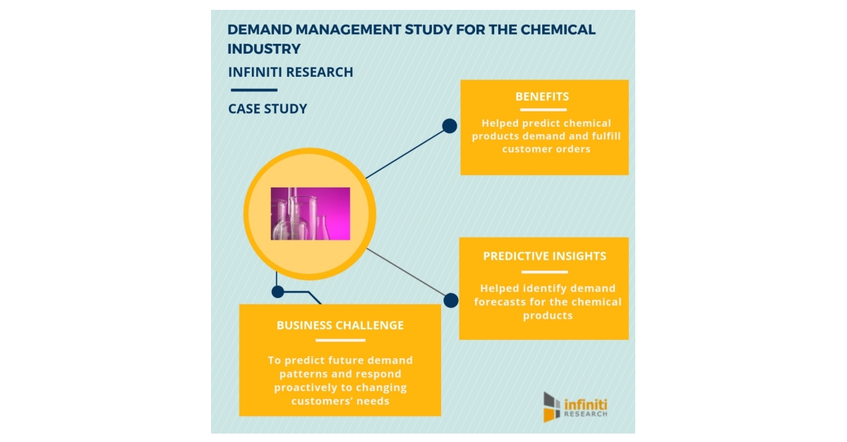 Driving Efficiencies and Better Customer Experiences with Demand ...