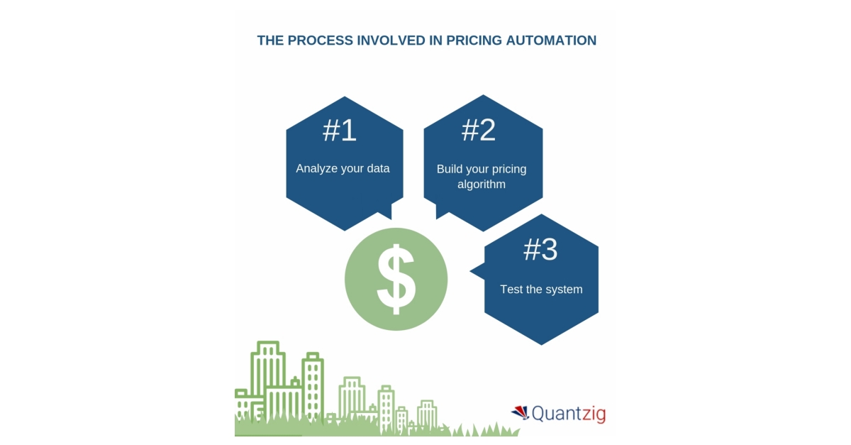 Quantzig Unravels the Benefits of Pricing Automation in Their Recent ...