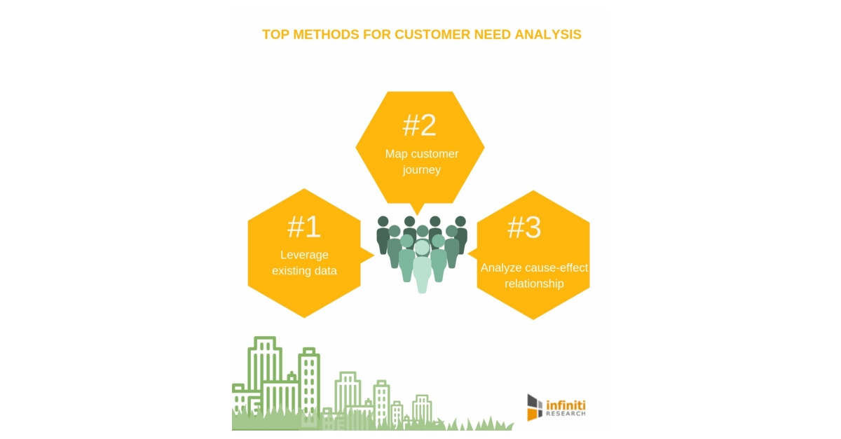 Introduction to Customer Needs Analysis: A Comprehensive Guide by ...