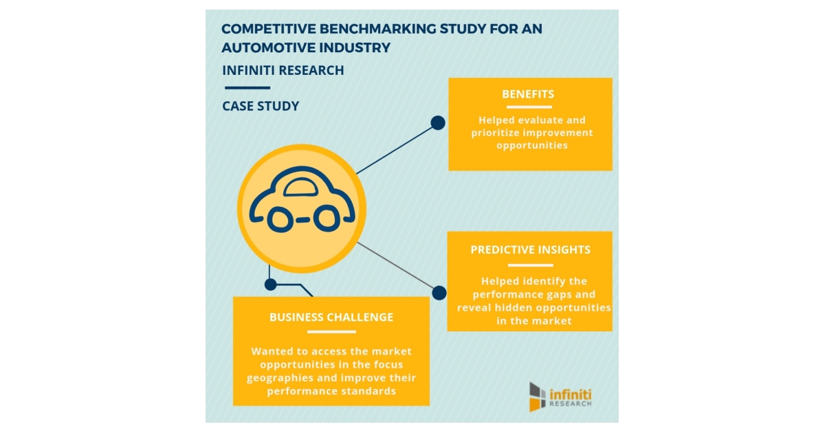 Competitive Benchmarking to Identify Performance Gaps and Prioritize ...