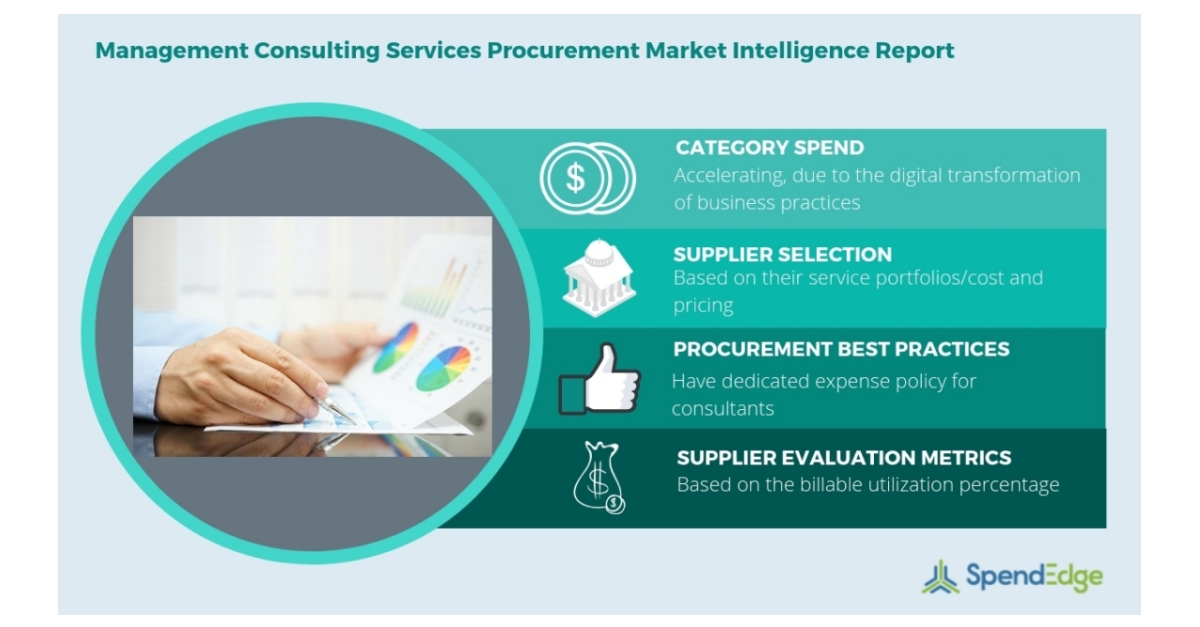 Management Consulting Services: Market Intelligence, Procurement ...