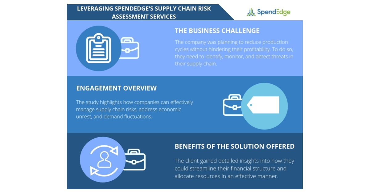 Leveraging supply chain risk assessment services can help businesses to ...