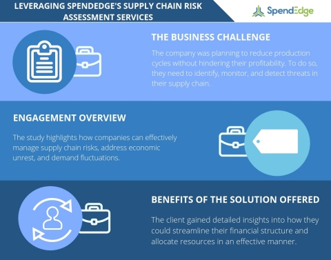 Leveraging supply chain risk assessment services can help businesses to ...