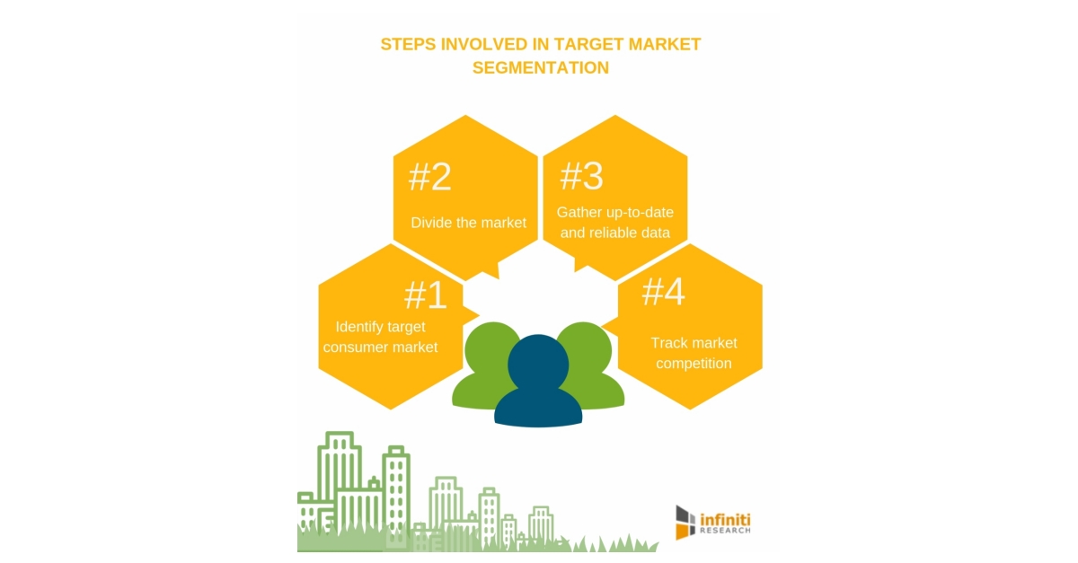 The Secret to Maximizing Your ROI: Infiniti Research Reveals How Target ...