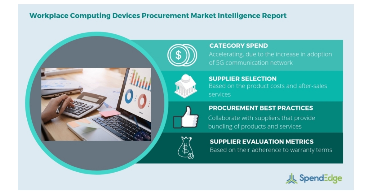 Workplace Computing Devices: Market Intelligence, Sourcing and ...